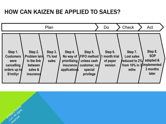Kaizen for the Retail and POS Industry | PPT