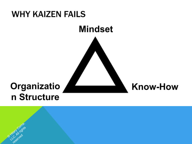 Kaizen for the Retail and POS Industry | PPT