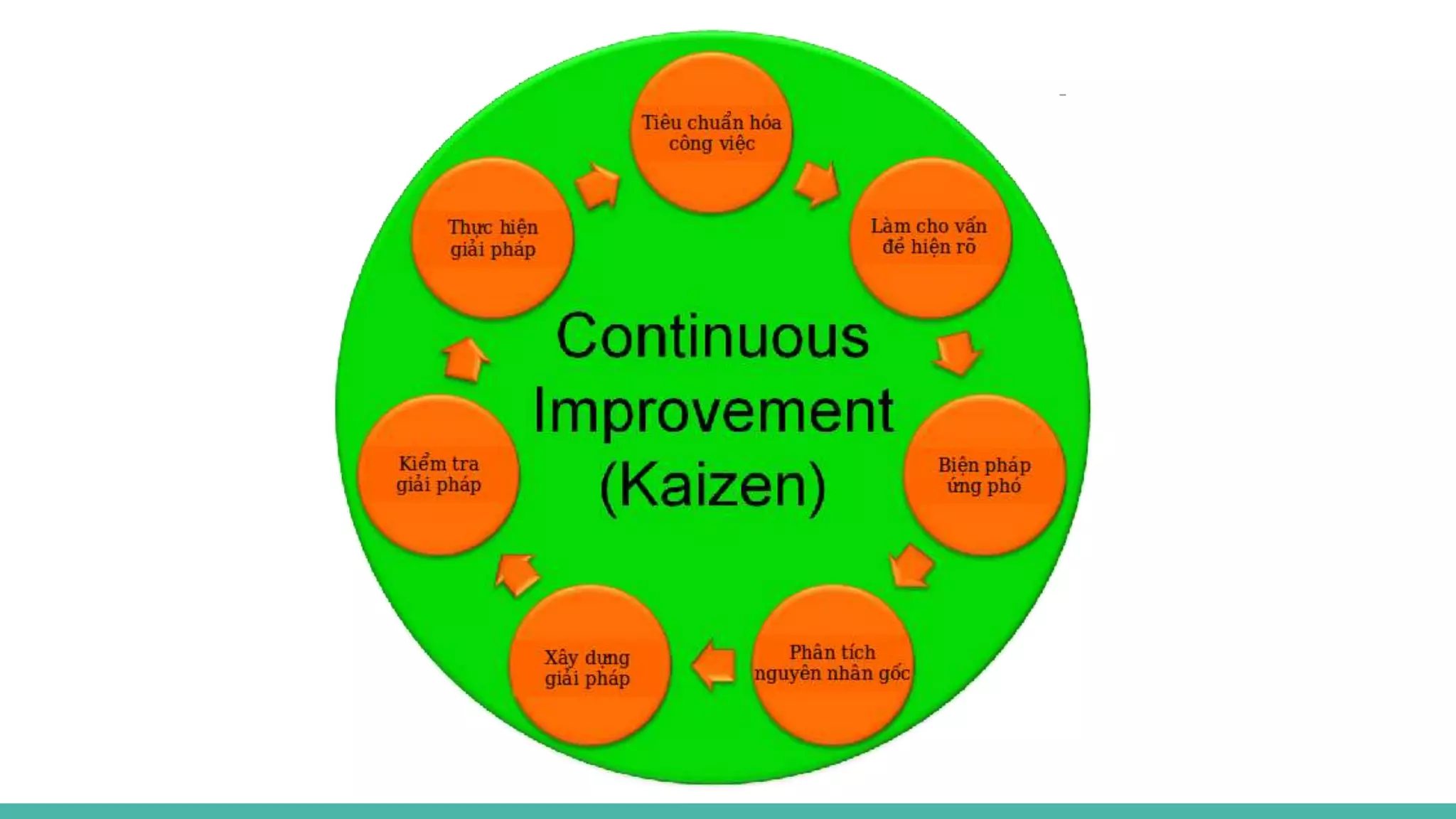 Kaizen fundamentals | PPTX