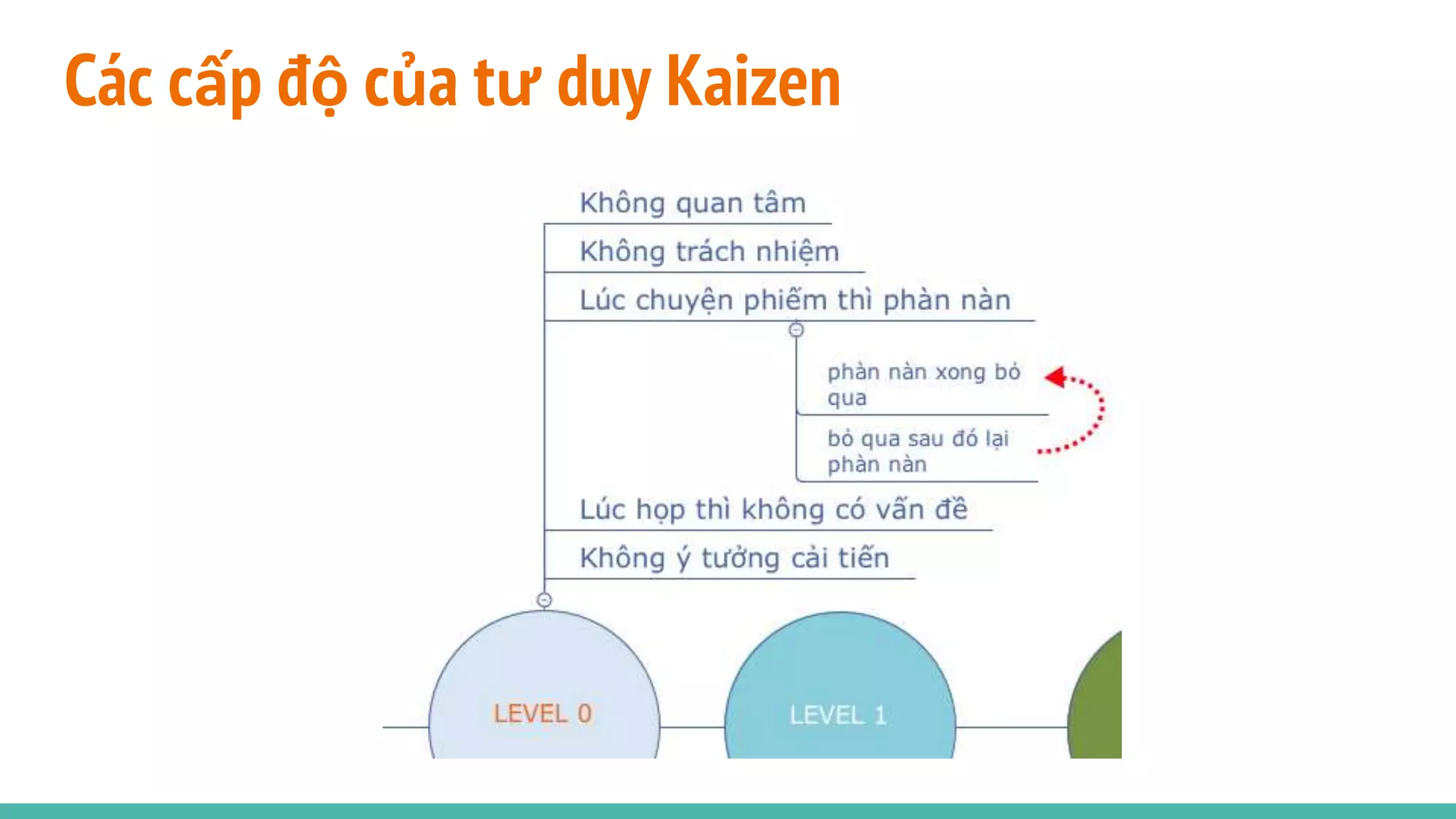 Kaizen fundamentals | PPTX