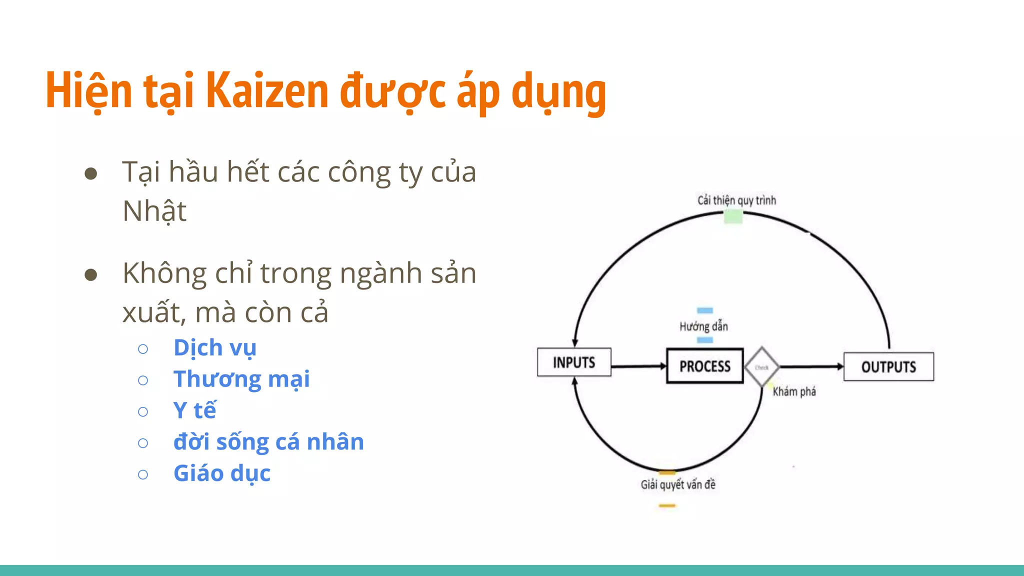 Kaizen fundamentals | PPTX