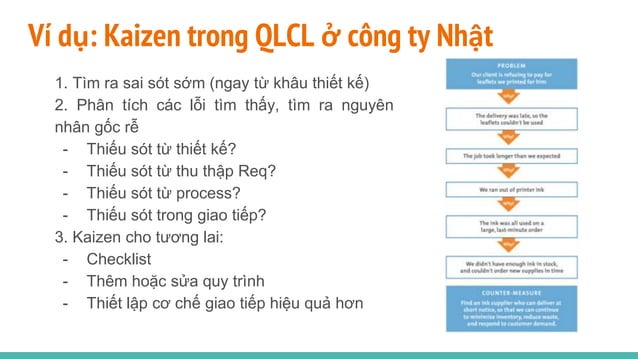 Kaizen fundamentals | PPTX