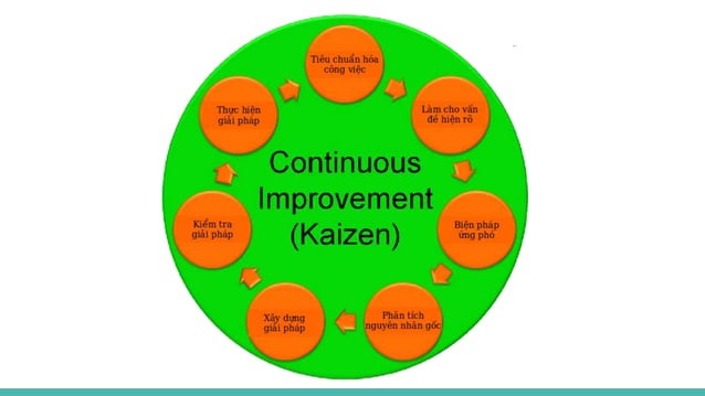 Kaizen fundamentals | PPTX
