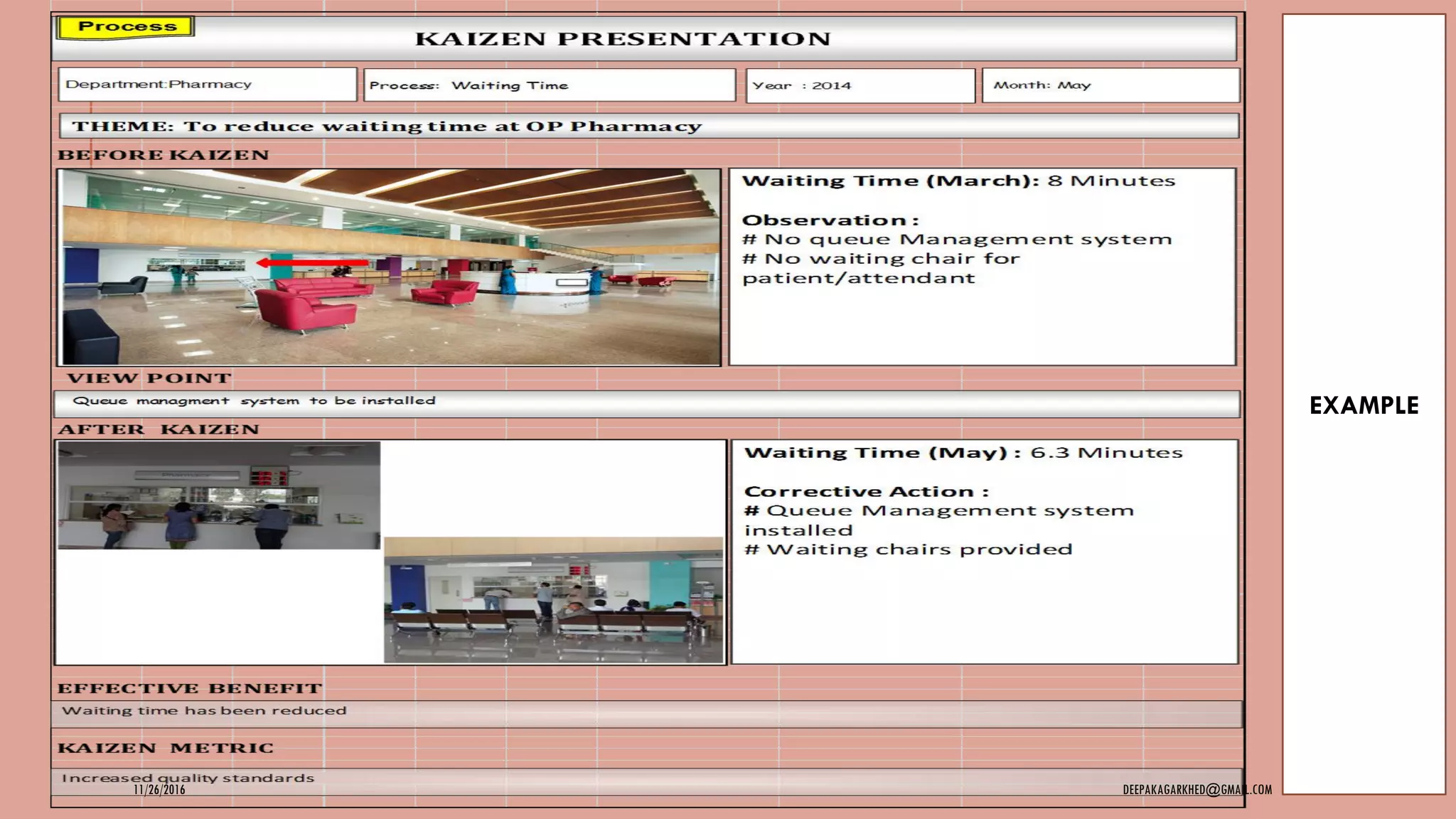 Kaizen@hospital | PDF