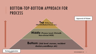 Kaizen@hospital | PDF
