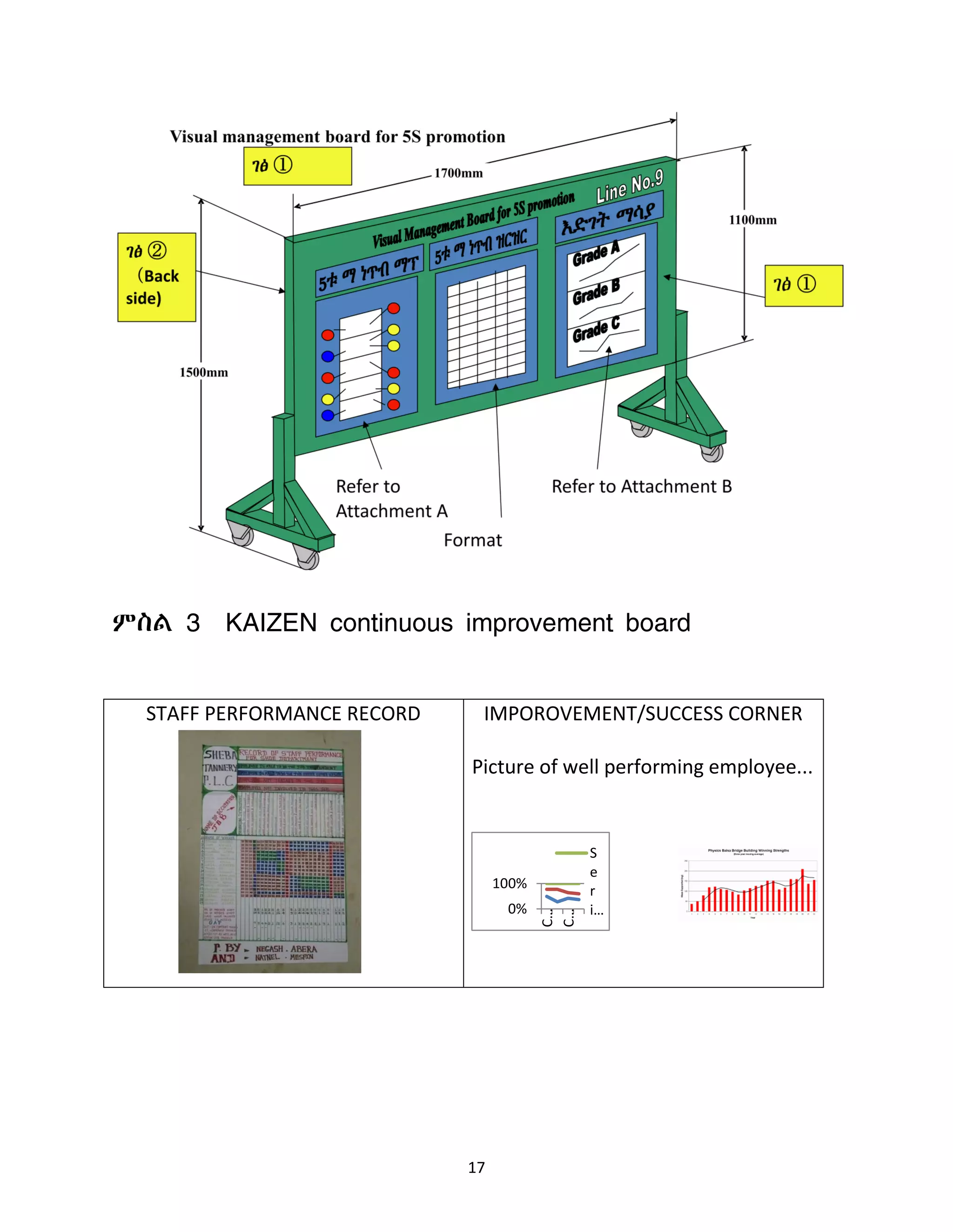Kaizen implementation from plan support in tvet institute | PDF
