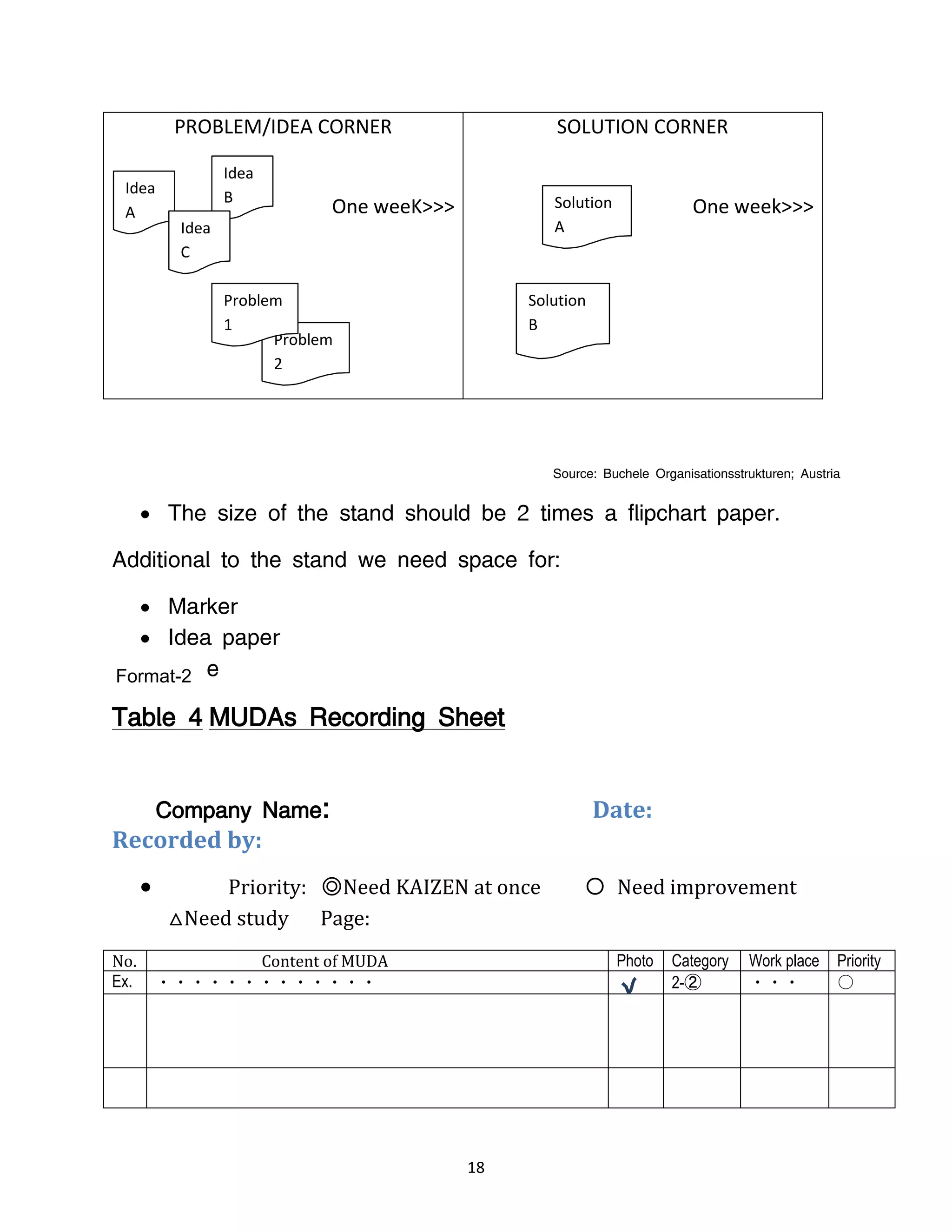 Kaizen implementation from plan support in tvet institute | PDF