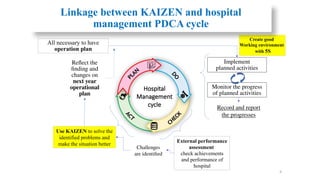 KAIZEN IMPLEMENTATION KEY POINTS TO OBSERVE_123446.pptx
