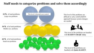 KAIZEN IMPLEMENTATION KEY POINTS TO OBSERVE_123446.pptx