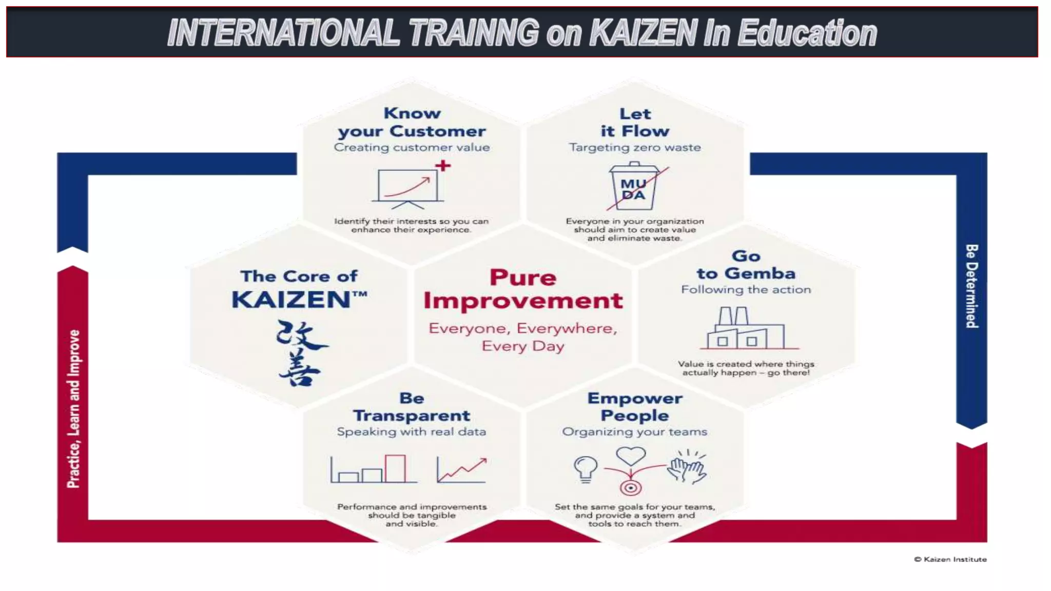 Kaizen in Education Online Teaching | PPT Kaizen in Education Online Teaching | PPT
