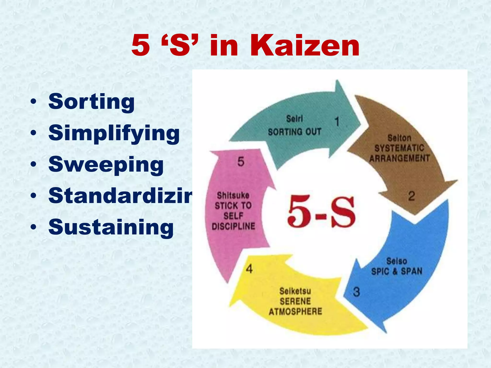 Kaizen in educational dimension | PPTX