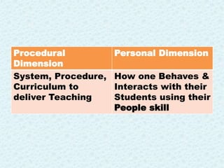 Kaizen in educational dimension | PPTX | Educational Assessment | Education