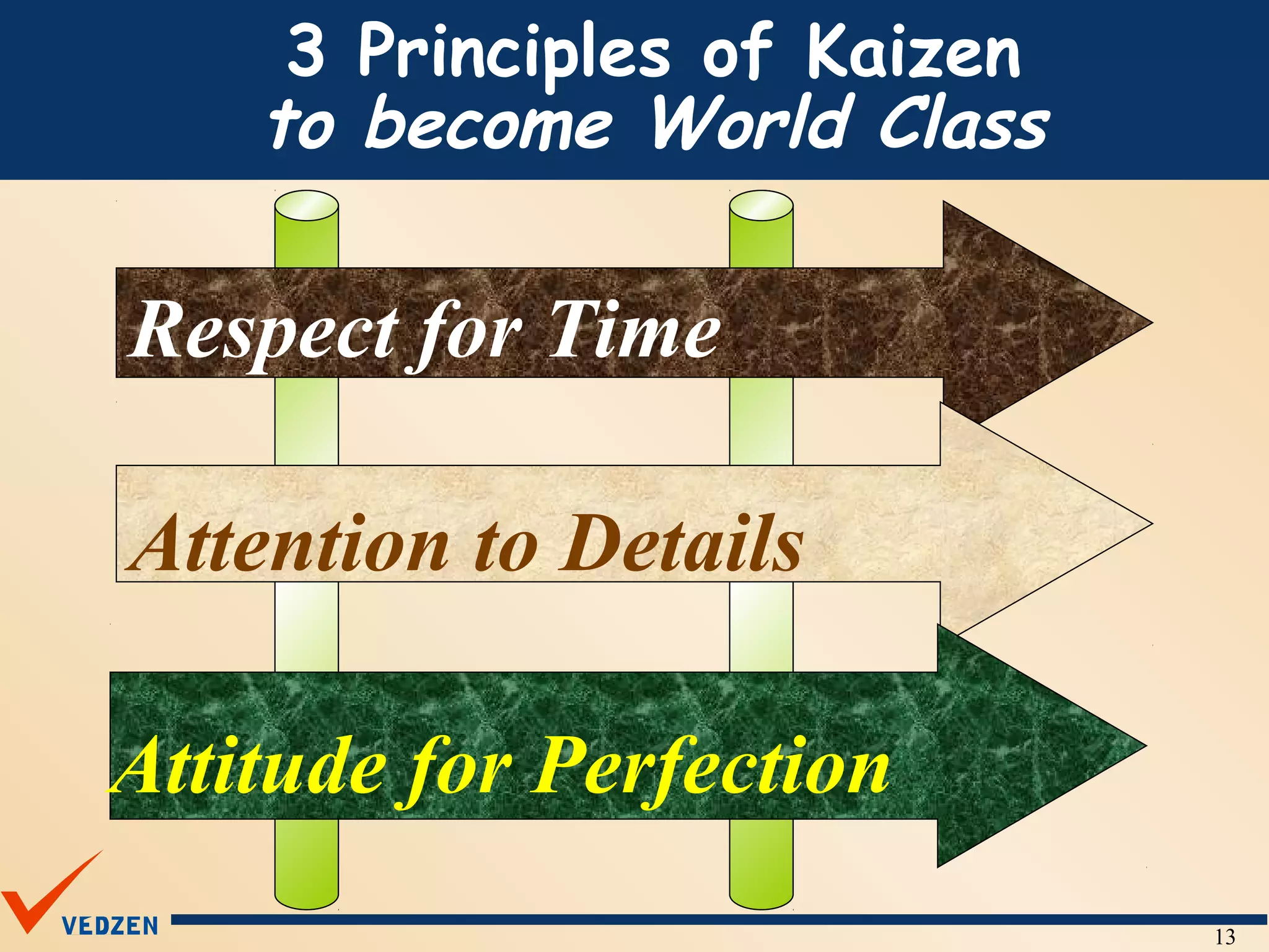 Kaizen in Everyday Life | PPT