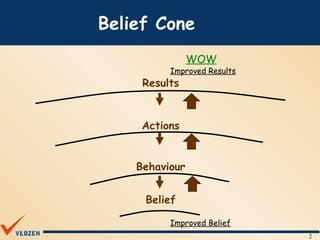 Kaizen Examples In Daily Life