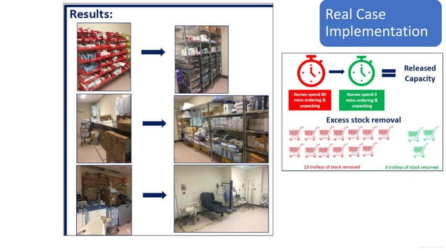 Kaizen in healtcare industry_hospital.pptx