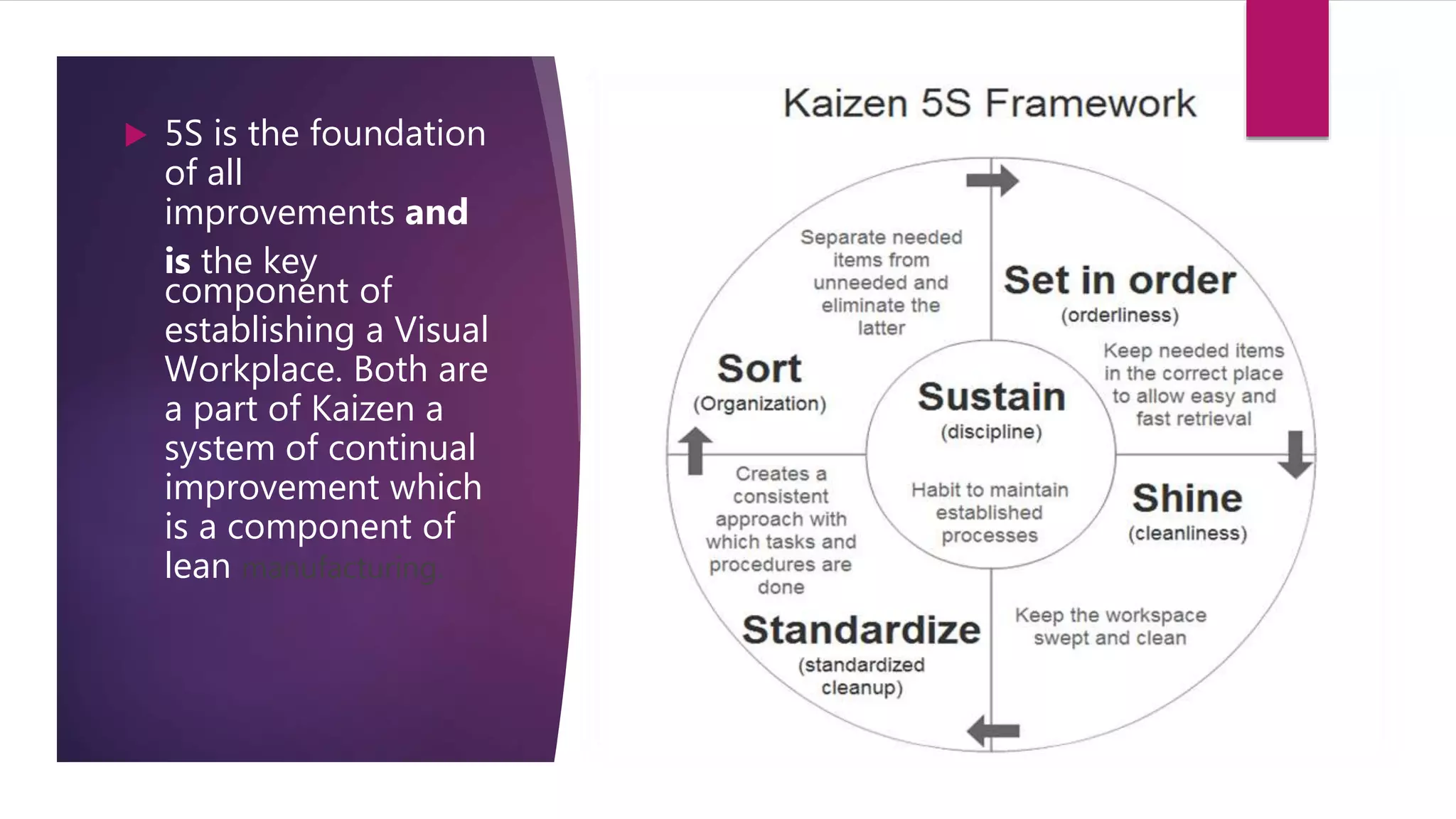 Kaizen in manufacturing industry | PPTX