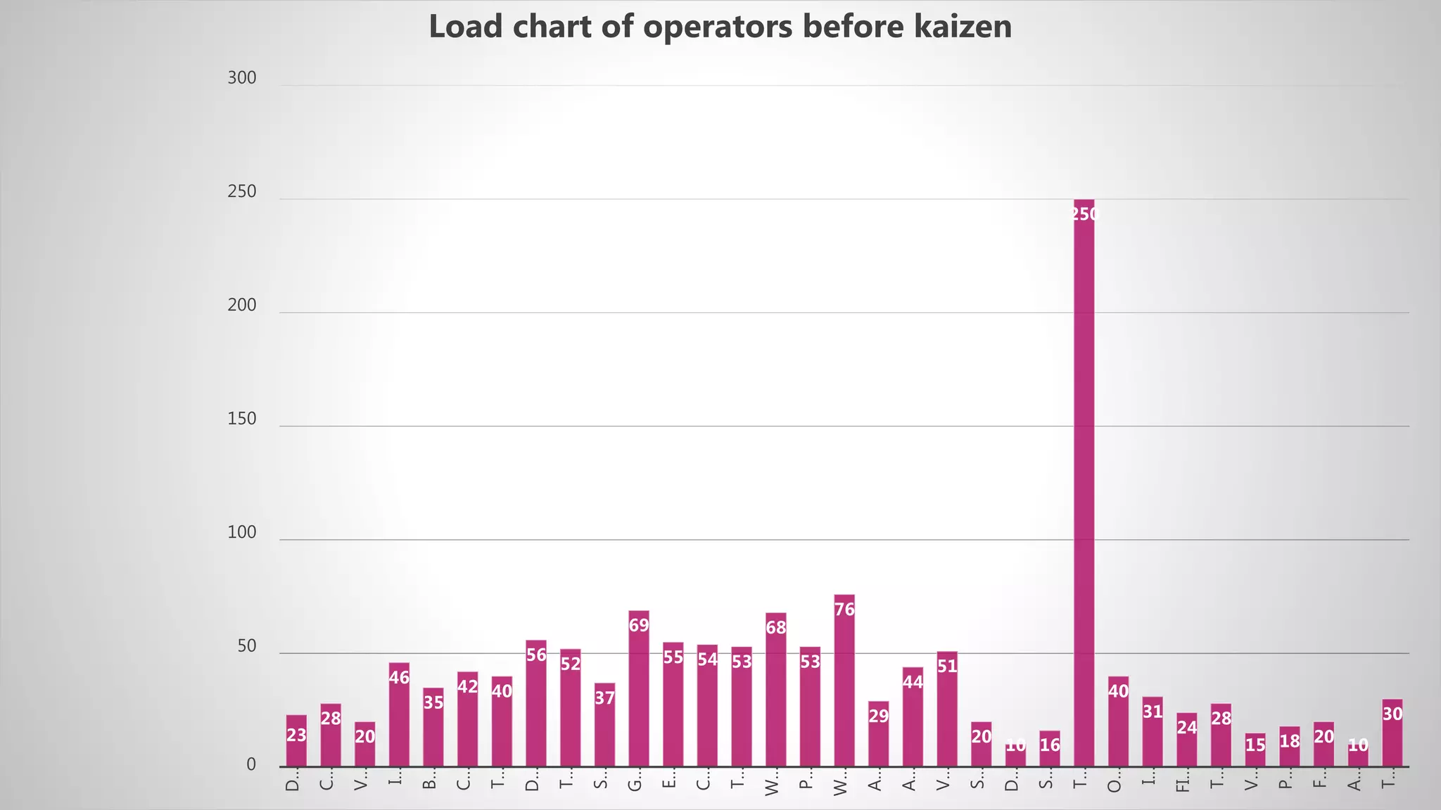 Kaizen in manufacturing industry | PPTX
