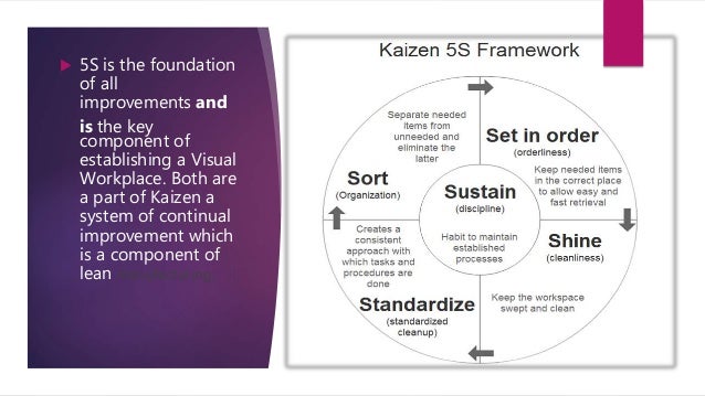 Kaizen in manufacturing industry