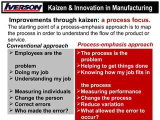 Kaizen Innovation in Manufacturing | PPT