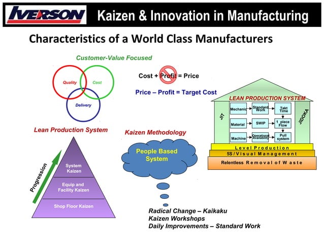 Kaizen Innovation in Manufacturing | PPT | Business | Business and Finance