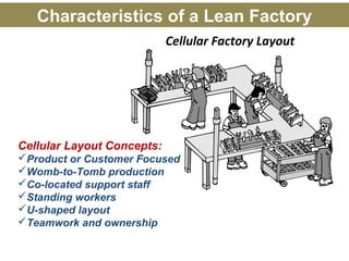 Kaizen Innovation in Manufacturing | PPT