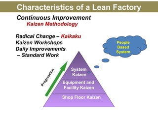 Kaizen Innovation in Manufacturing | PPT