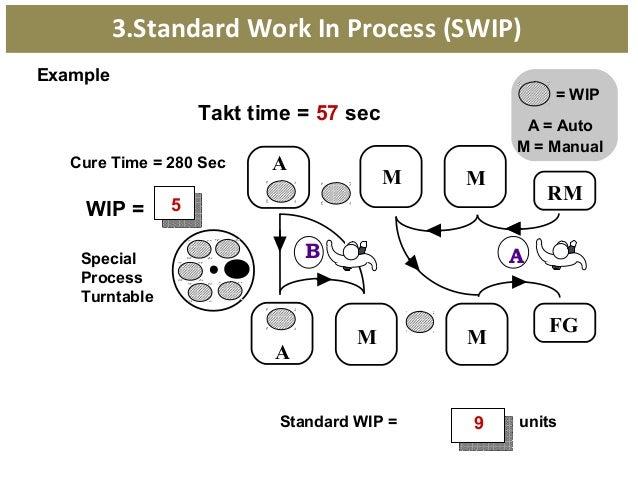 Kaizen Innovation in Manufacturing