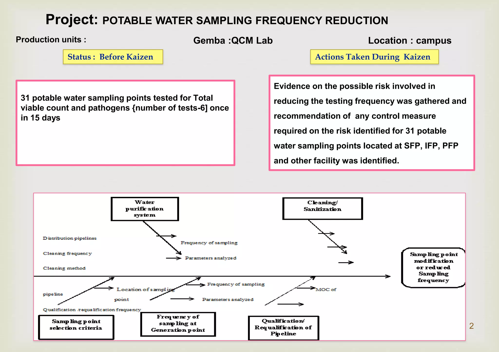 Kaizen in qc microbiology | PPTX