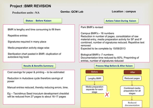 Kaizen in qc microbiology | PPTX