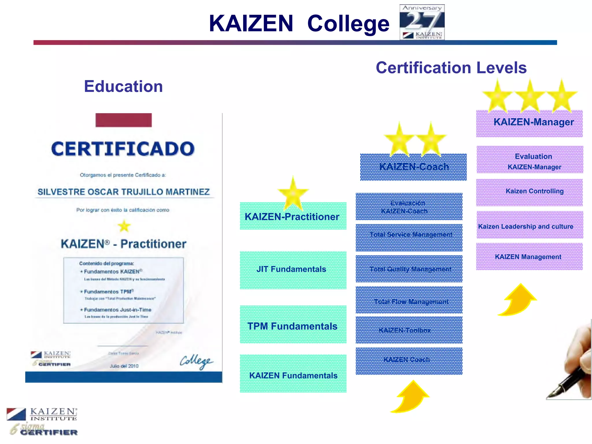 Kaizen Institute Mexico english version | PDF