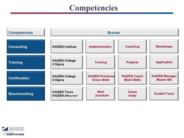 Kaizen Institute Mexico english version | PDF