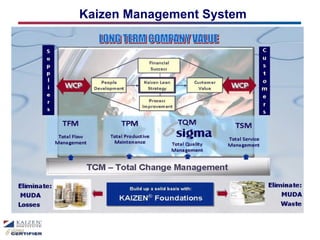 Kaizen Institute Mexico english version | PDF