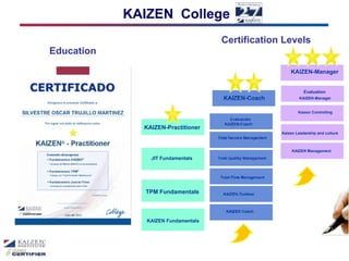Kaizen Institute Mexico english version | PDF