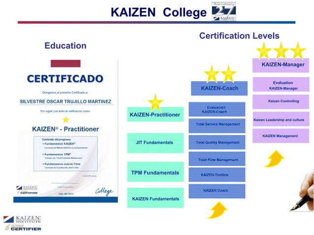 Kaizen Institute Mexico english version | PDF