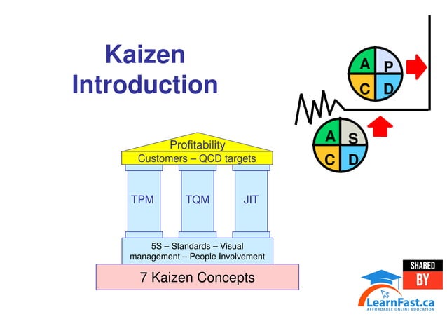 kaizen introduction for all kaizen introduction for all | PPT