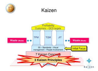 kaizen introduction for all kaizen introduction for all | PDF