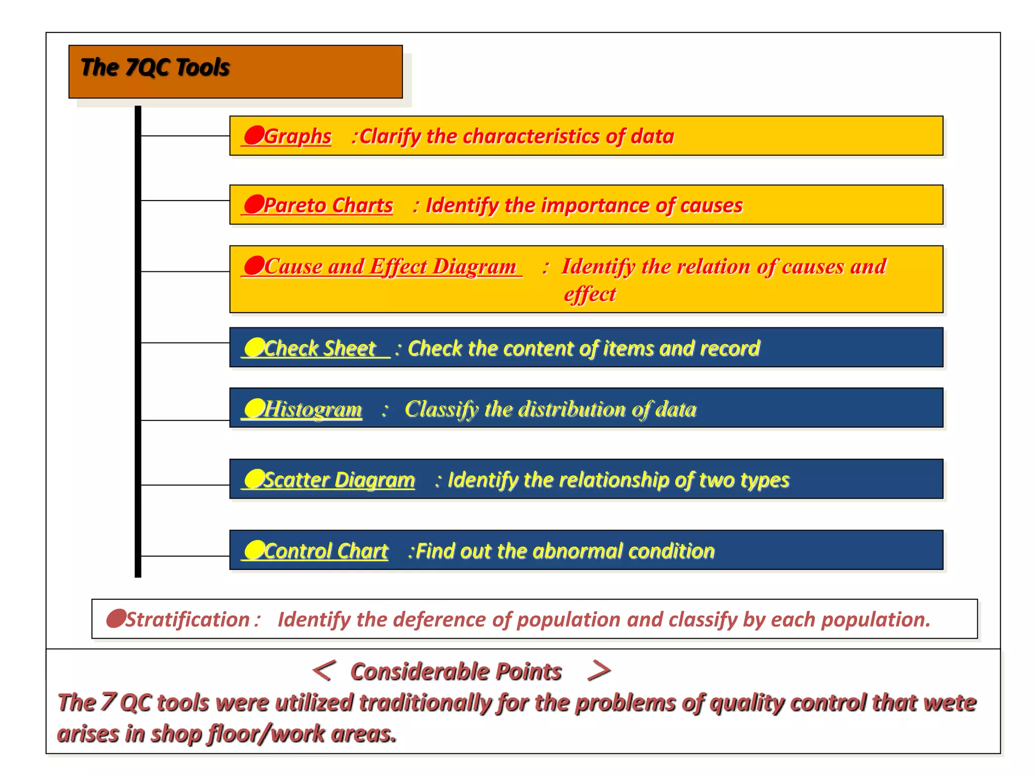 Kaizen janu 23 juli 2014 | PPTX