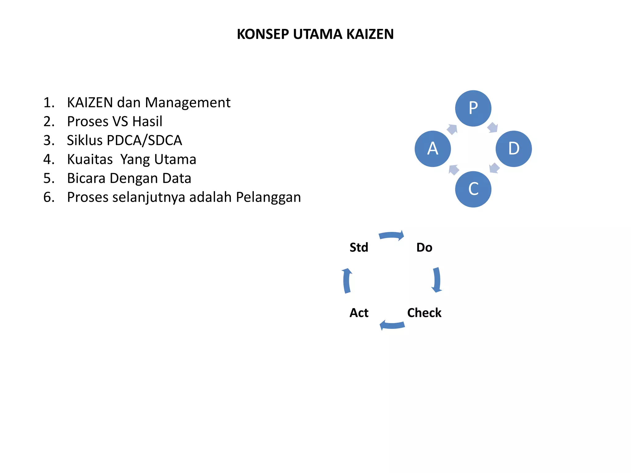Kaizen janu 23 juli 2014 | PPTX