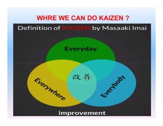 Kaizen & kanban | PDF | Logistics | Business