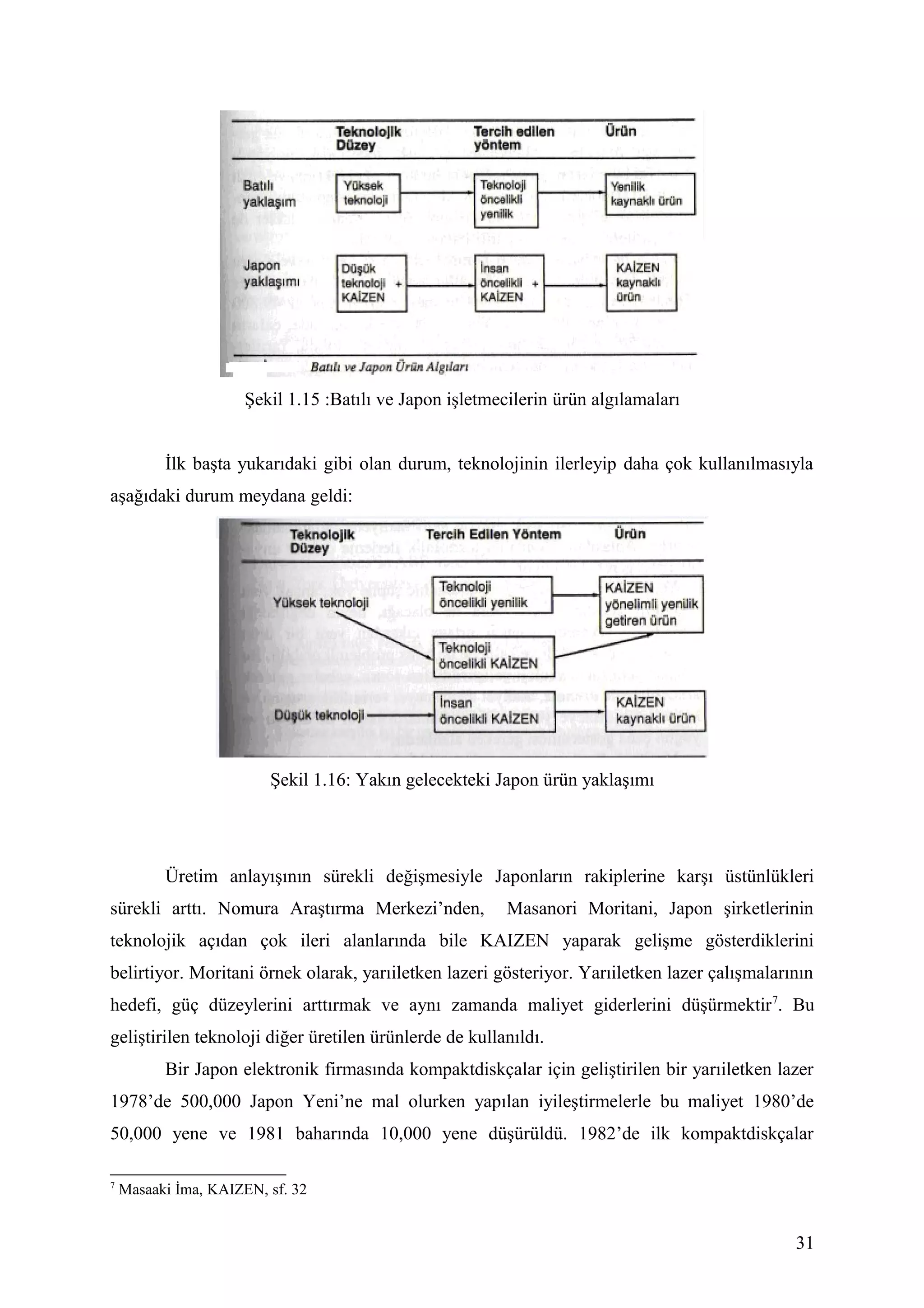 Kaizen Kavrami | PDF