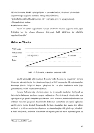 Kai̇Zen Kavrami | DOC