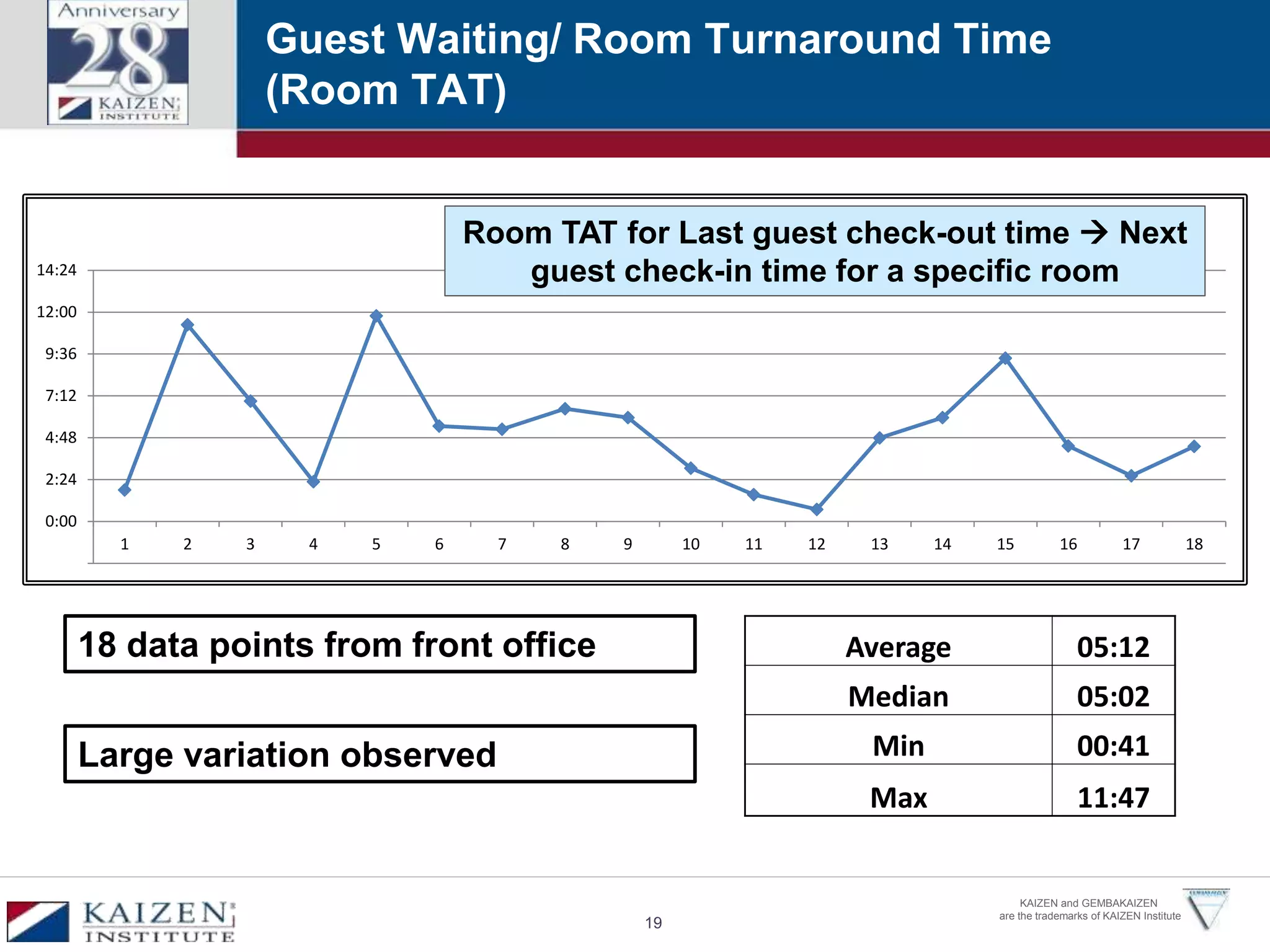 Kaizen Lean Assessment Audit | PPT