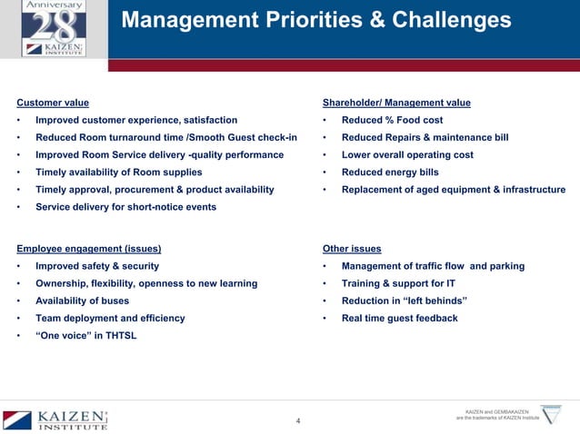 Kaizen Lean Assessment Audit | PPT
