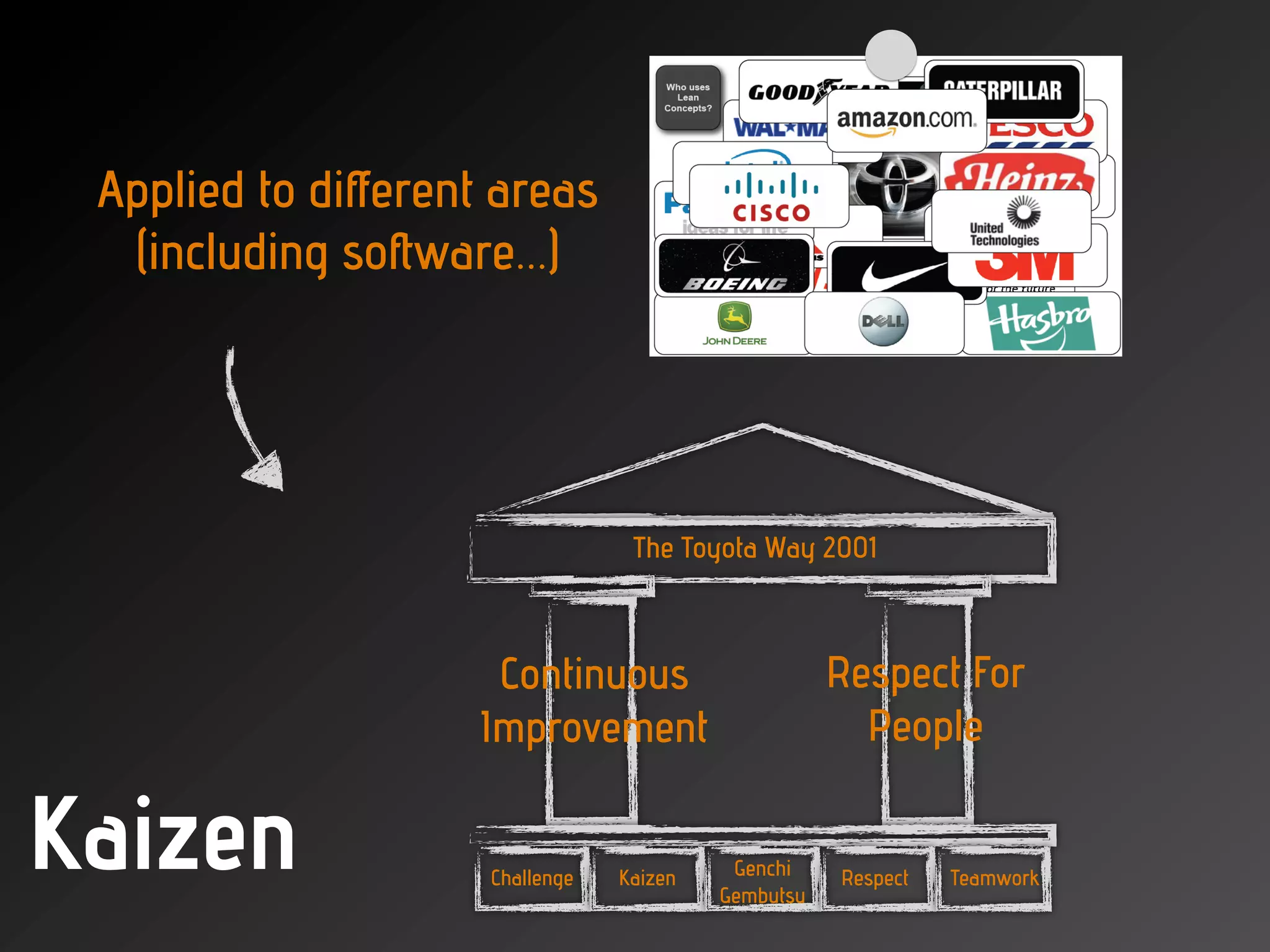 Kaizen Lego Game | PDF