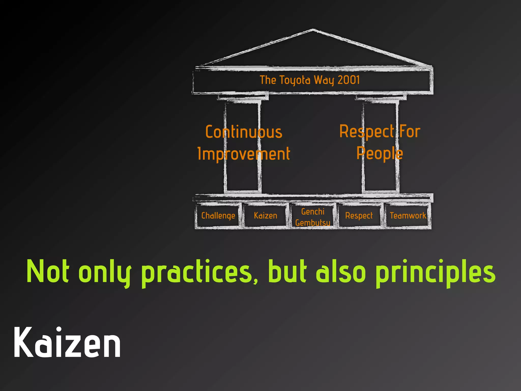 Kaizen Lego Game | PDF