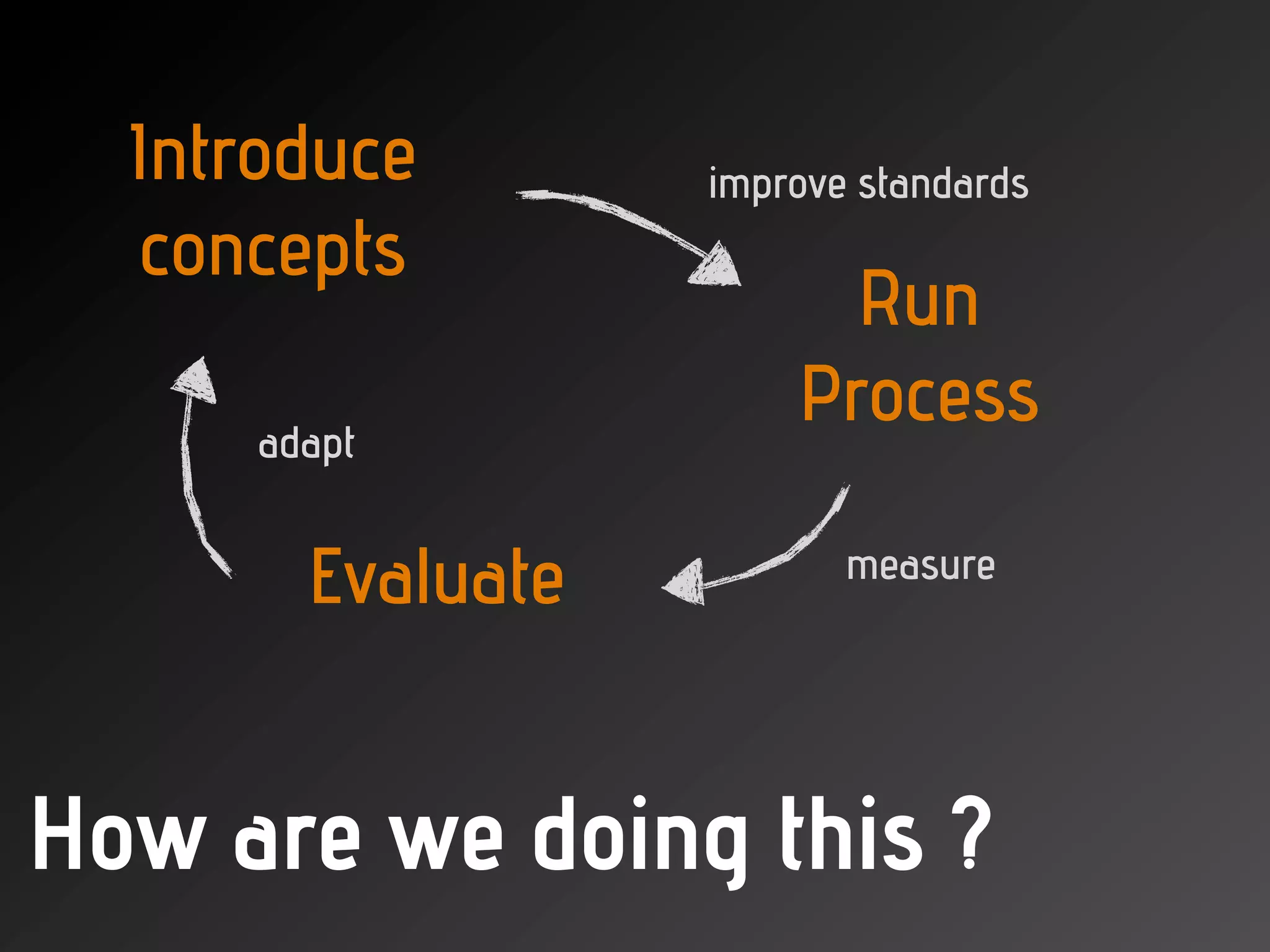 Kaizen Lego Game | PDF