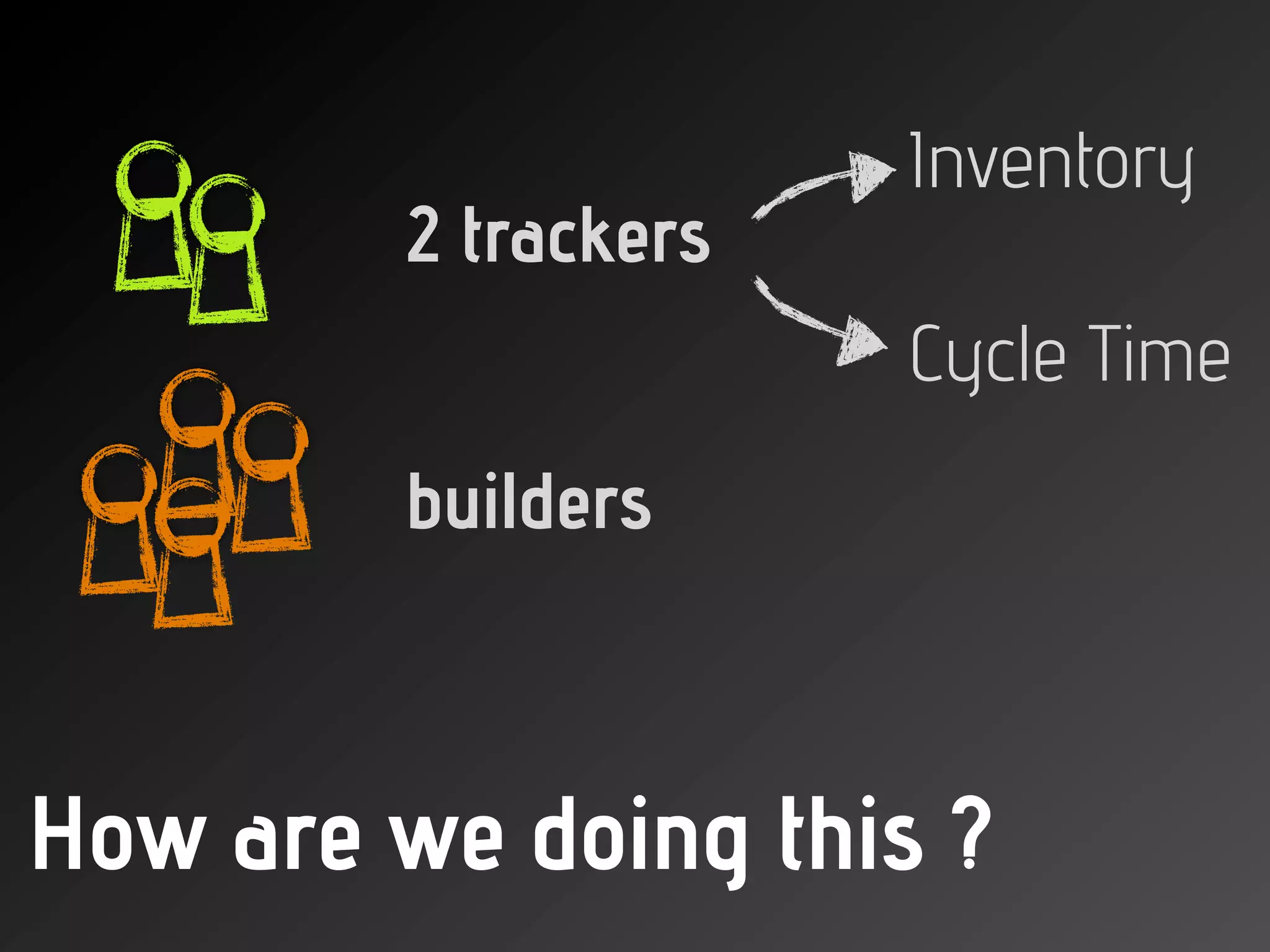 Kaizen Lego Game | PDF