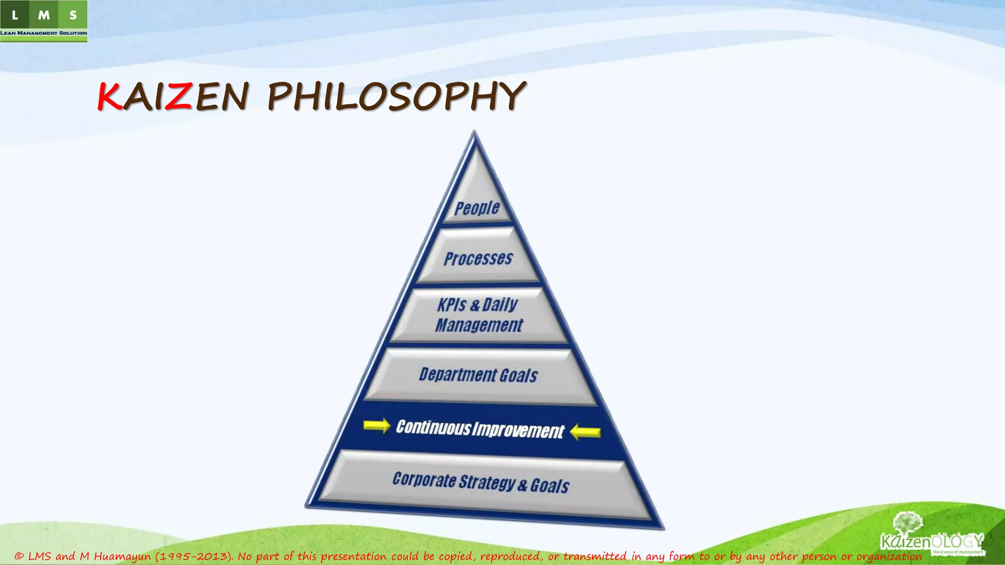 Kaizenlogy, Kaizen, Kaizen Management, Kaizen & Innovation | PPT