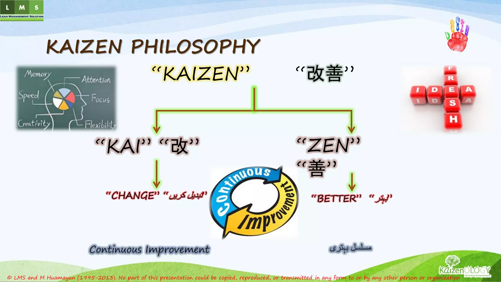 Kaizenlogy, Kaizen, Kaizen Management, Kaizen & Innovation | PPT