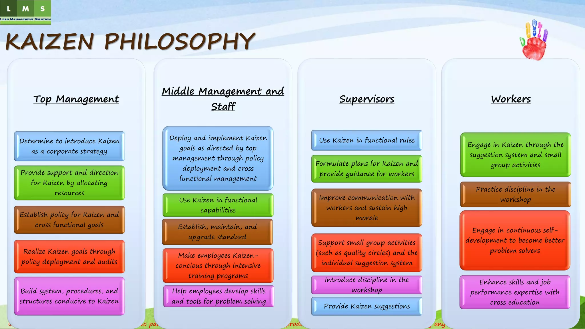 Kaizenlogy, Kaizen, Kaizen Management, Kaizen & Innovation | PPT